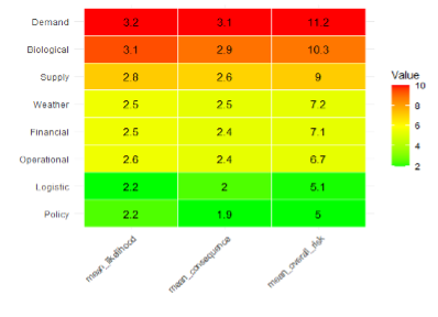 Uncovering and clustering risk perceptions of dragon fruit farmers’ in ...